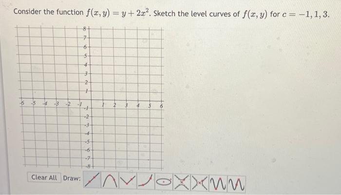 Solved consider the function f(x,y) = y +2x^2 sketch curves | Chegg.com
