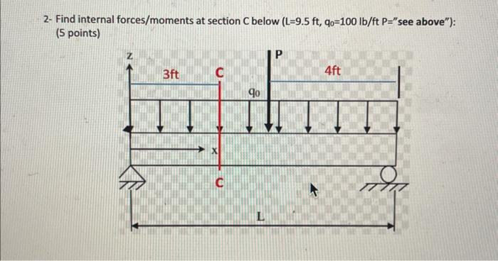 Solved 2- Find internal forces/moments at section C below | Chegg.com