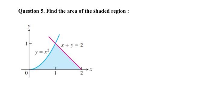 Solved Question 5. Find the area of the shaded region : * + | Chegg.com
