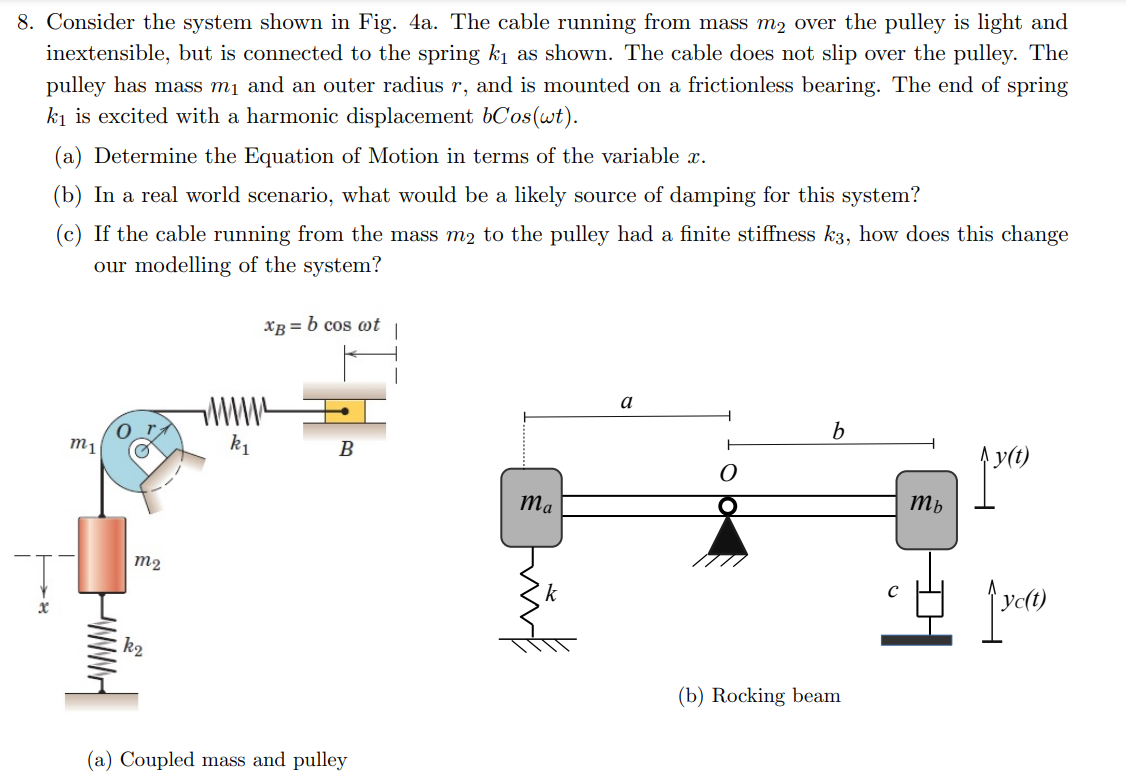 Solved Consider the system shown in Fig. 4a. ﻿The cable | Chegg.com