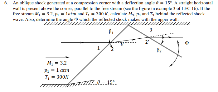 Solved An oblique shock generated at a compression corner | Chegg.com