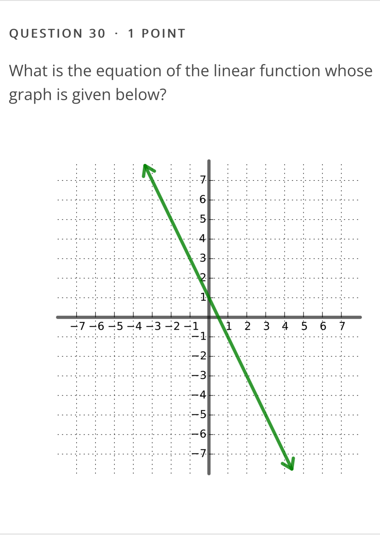 Solved QUESTION 30*1 ﻿POINTWhat is the equation of the | Chegg.com