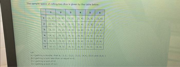 Solved The sample space of rolling two dice is given by the | Chegg.com