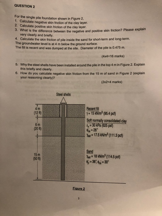 Solved QUESTION 2 For the single pile foundation shown in | Chegg.com
