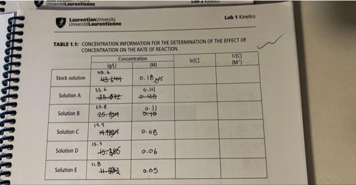 Solved TABLE 1.1: CONCENTRATION INFORMATION FOR THE | Chegg.com