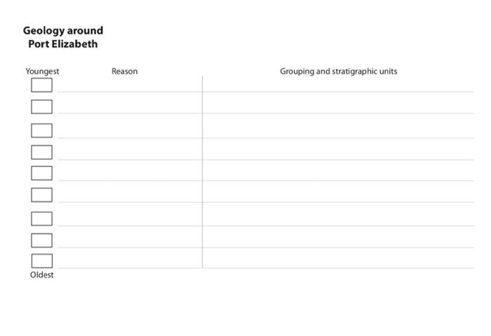 The geology around Port Elizabeth is illustrated in | Chegg.com