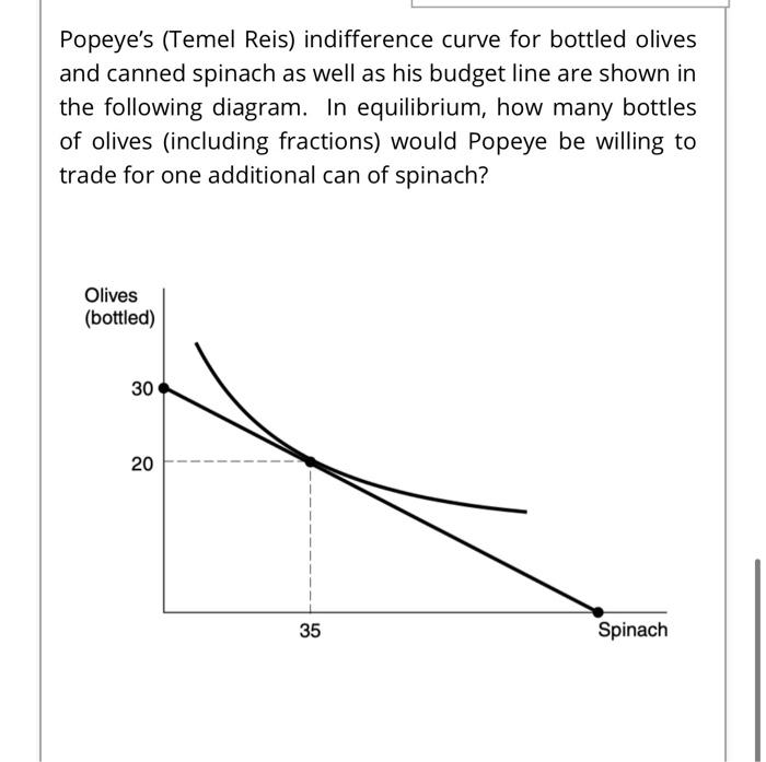 Solved Popeye's (Temel Reis) indifference curve for bottled | Chegg.com