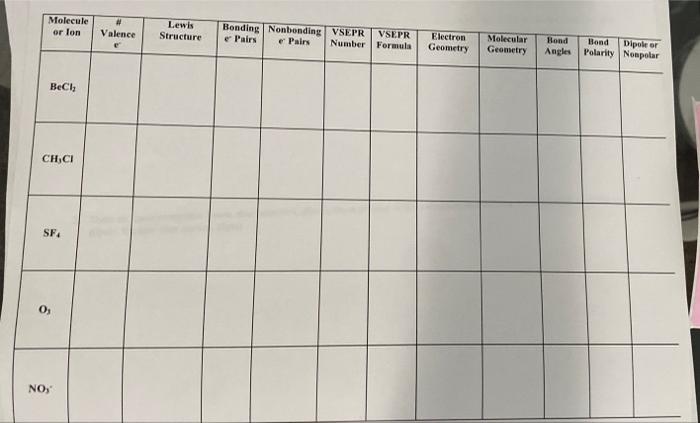 Solved Name: Section: VSEPR Theory and Molecular Geometry | Chegg.com