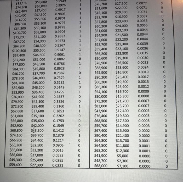 Solved Logistic Regression OutputA local brewery has | Chegg.com