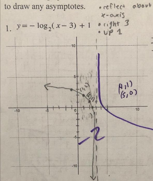 Solved Graph the -log equation, and for both graphs find the | Chegg.com