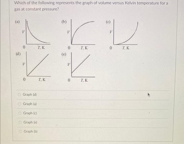 Solved Which of the following represents the graph of volume | Chegg.com