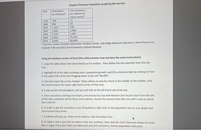 Chapter 8 Human Population graphing lab exercise Year | Chegg.com