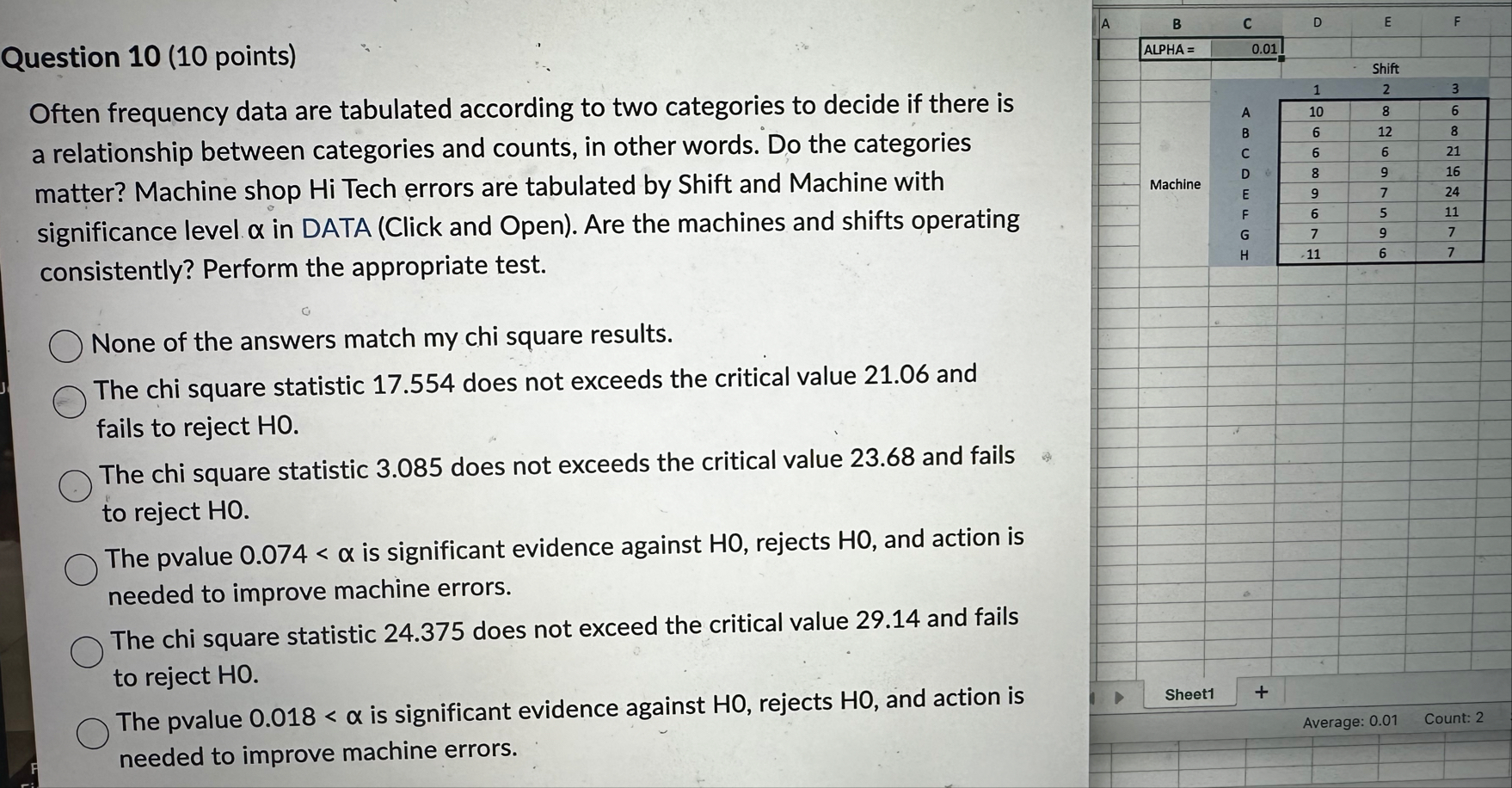 Quiz 10Question 10 (10 ﻿points)Often frequency data | Chegg.com