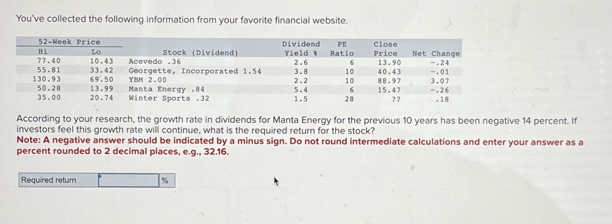 Solved You've collected the following information from your | Chegg.com