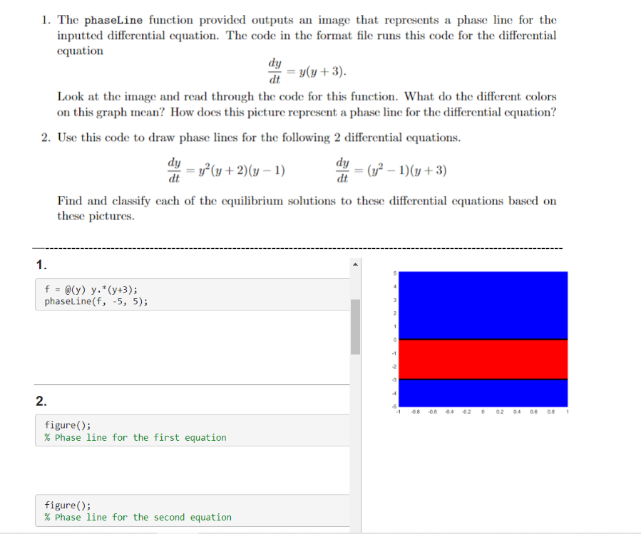Solved Use MatLab. The phaseLine function provided outputs | Chegg.com