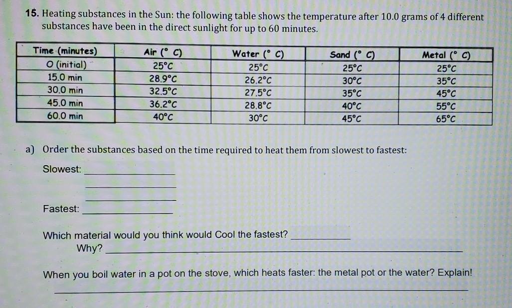 Solved 15. Heating substances in the Sun: the following | Chegg.com