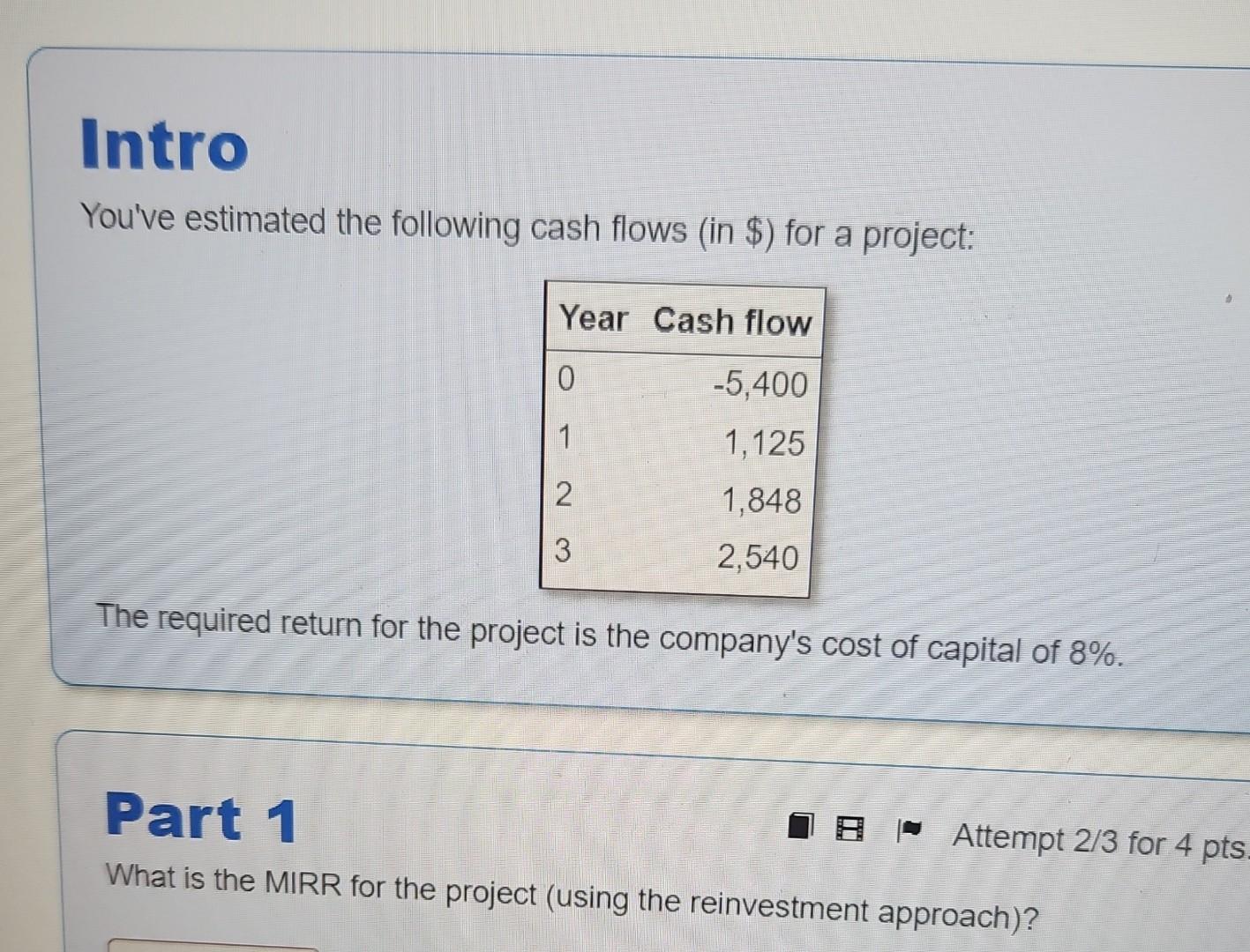 Solved You've estimated the following cash flows (in \$) for | Chegg.com