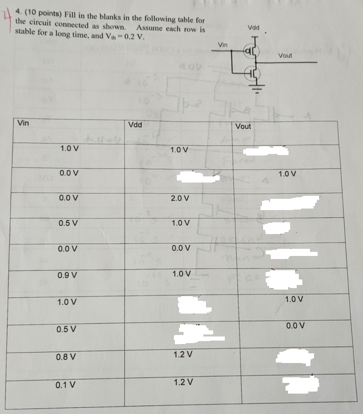 Solved (10 ﻿points) ﻿Fill in the blanks in the following | Chegg.com