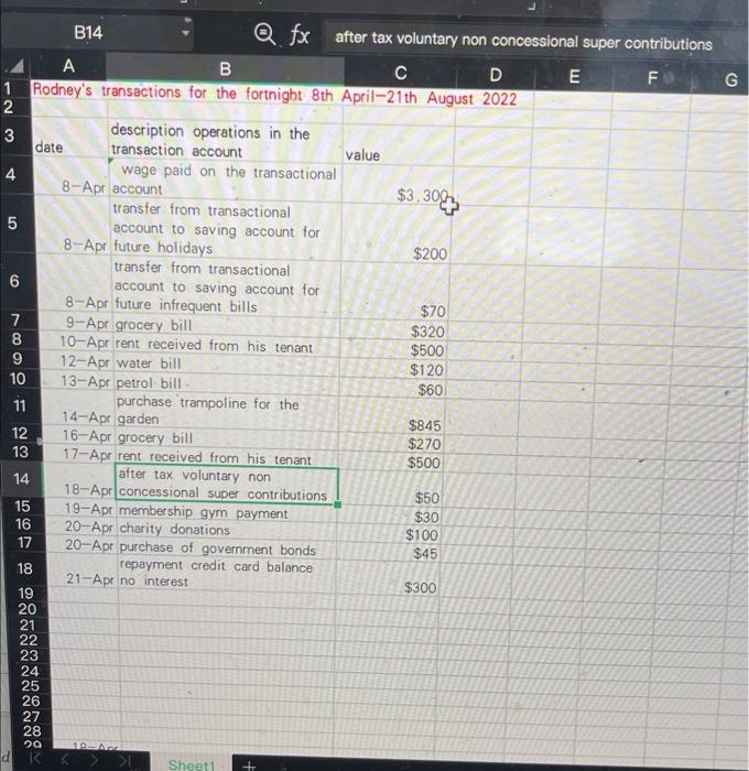 Solved Consider Rodney's bank transactions during the | Chegg.com
