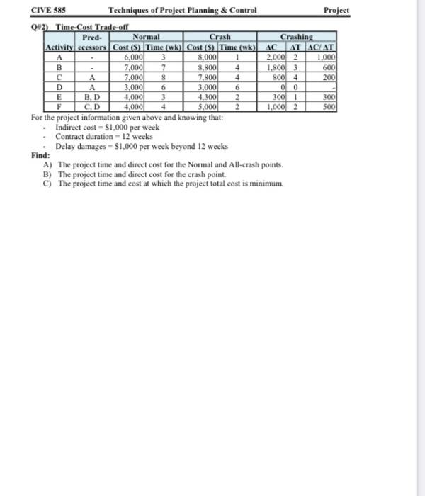 Q43: Perform Resource Leveling for the 2 cases below | Chegg.com