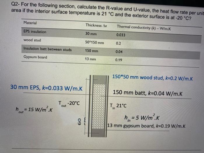 Q2- For the following section, calculate the R-value | Chegg.com