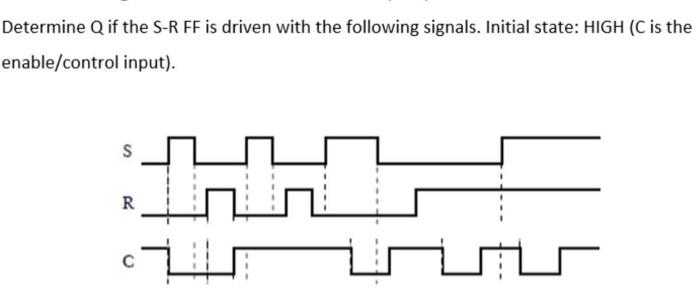Solved Determine Q if the S-R FF is driven with the | Chegg.com