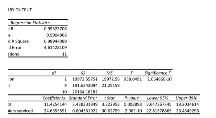 Solved 1. Calculate the sample correlation coefficient. 9. | Chegg.com