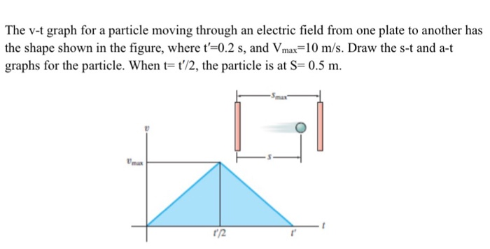Solved The v-t graph for a particle moving through an | Chegg.com