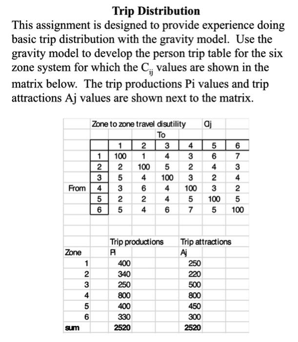 Solved Trip Distribution This assignment is designed to | Chegg.com