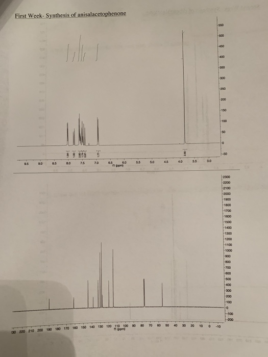 Solved First Week-Synthesis of anisalacetophenone 30 75 TO 5 | Chegg.com