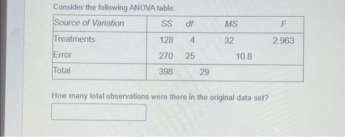 Solved Consider the following ANOVA table: Source of | Chegg.com