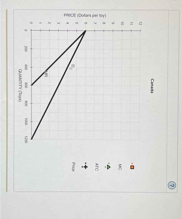 Solved The following three graphs show international dumping | Chegg.com