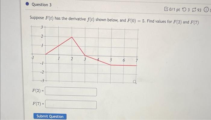 Solved Suppose F(t) has the derivative f(t) shown below, and | Chegg.com