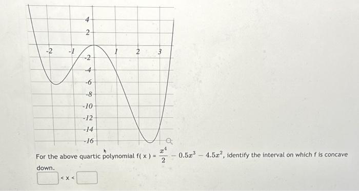 Solved For the above quartic polynomial | Chegg.com