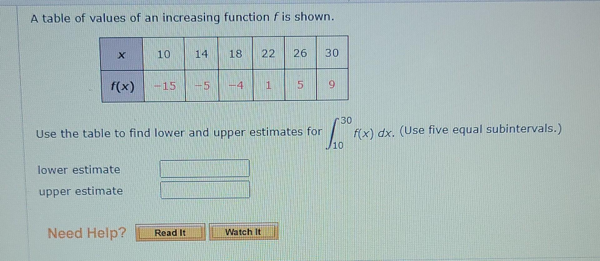 Solved A table of values of an increasing function fis | Chegg.com