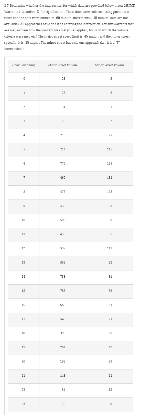 Solved 8-7 ﻿Determine whether the intersection for which | Chegg.com