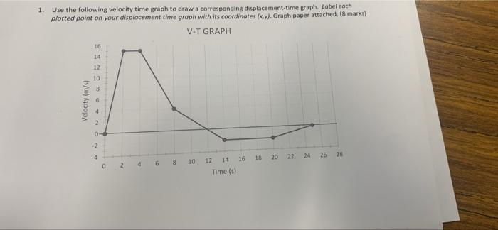 Solved 1. Use the following velocity time graph to draw a | Chegg.com