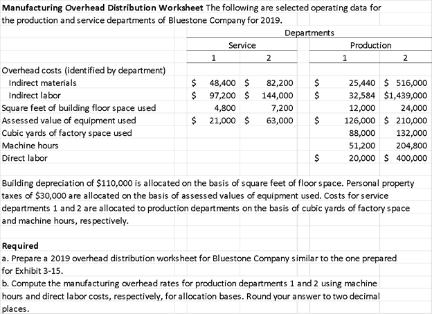 Solved Manufacturing Overhaed Datribution Worksheet The | Chegg.com
