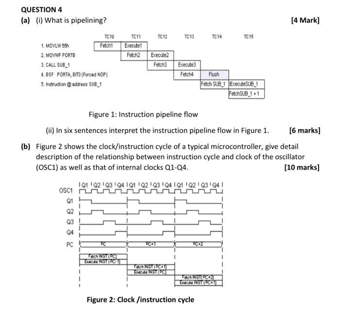 Solved [4 Mark] TCY1 TCY2 TCY3 TCY4 TCY5 QUESTION 4 (a) (i) | Chegg.com