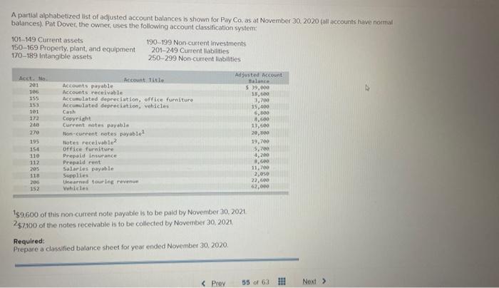 Solved A partial alphabetized ilst of adjusted account | Chegg.com