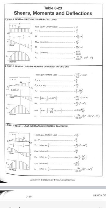 Solved Using AISC tables find v and M at x = 5. pez: A st | Chegg.com