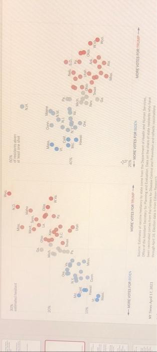 Solved how does this graphic exemplify(if it does) the four | Chegg.com