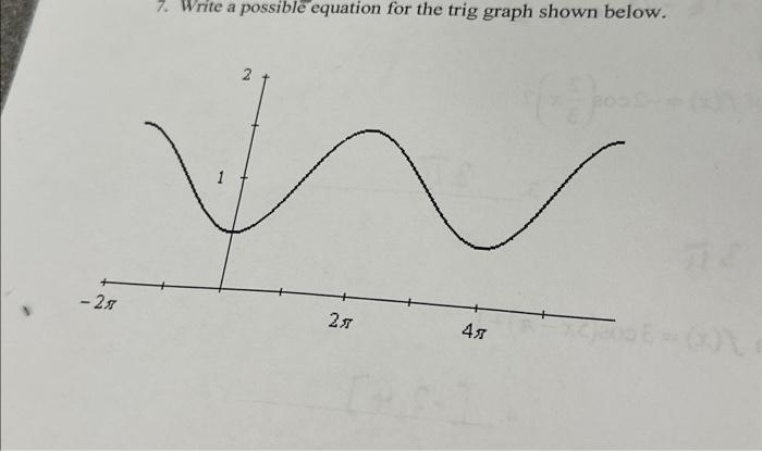 Solved 7. Write a possible equation for the trig graph shown | Chegg.com