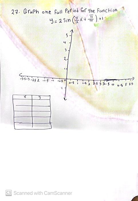 27. Graph one full Period for the function | Chegg.com