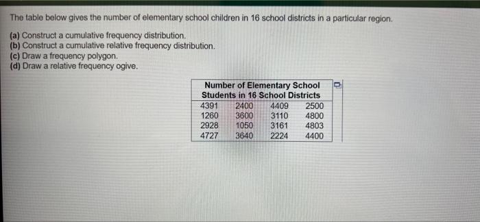 Solved The table below gives the number of elementary school | Chegg.com
