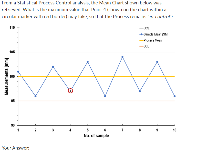 Solved From a Statistical Process Control analysis, the Mean | Chegg.com