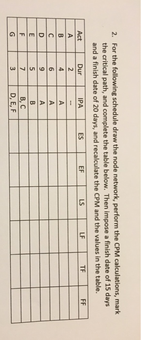 Solved 2. For the following schedule draw the node network, | Chegg.com