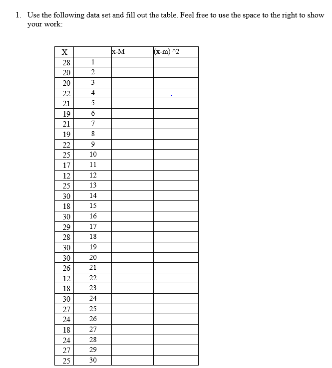 Solved Use the following data set and fill out the table. | Chegg.com
