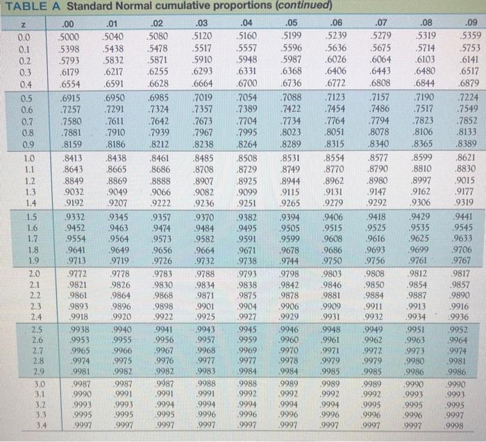 Solved One Way Of Checking The Effect Of Undercoverage 1836