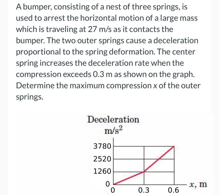 Solved A bumper, consisting of a nest of three springs, is | Chegg.com